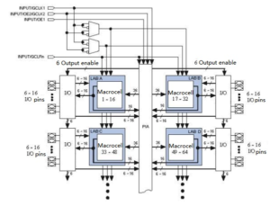 How to Use And Program CPLD?